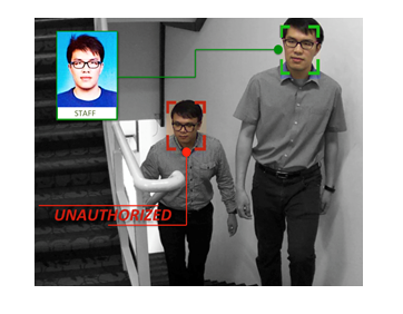 SECURITY SOLUTION – Recogine Technology Sdn Bhd