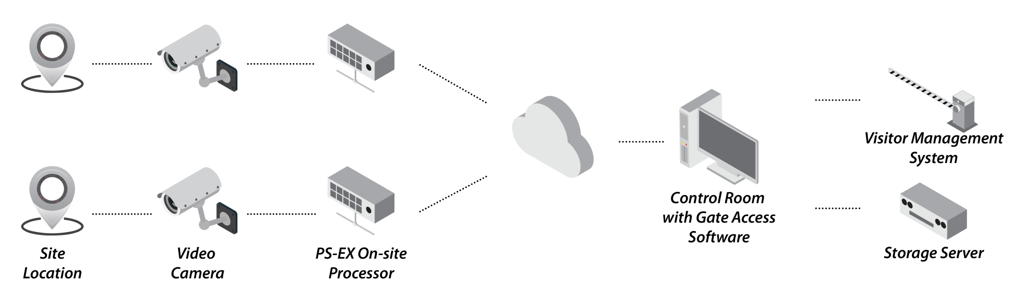 LPR-LPS – RECOGINE