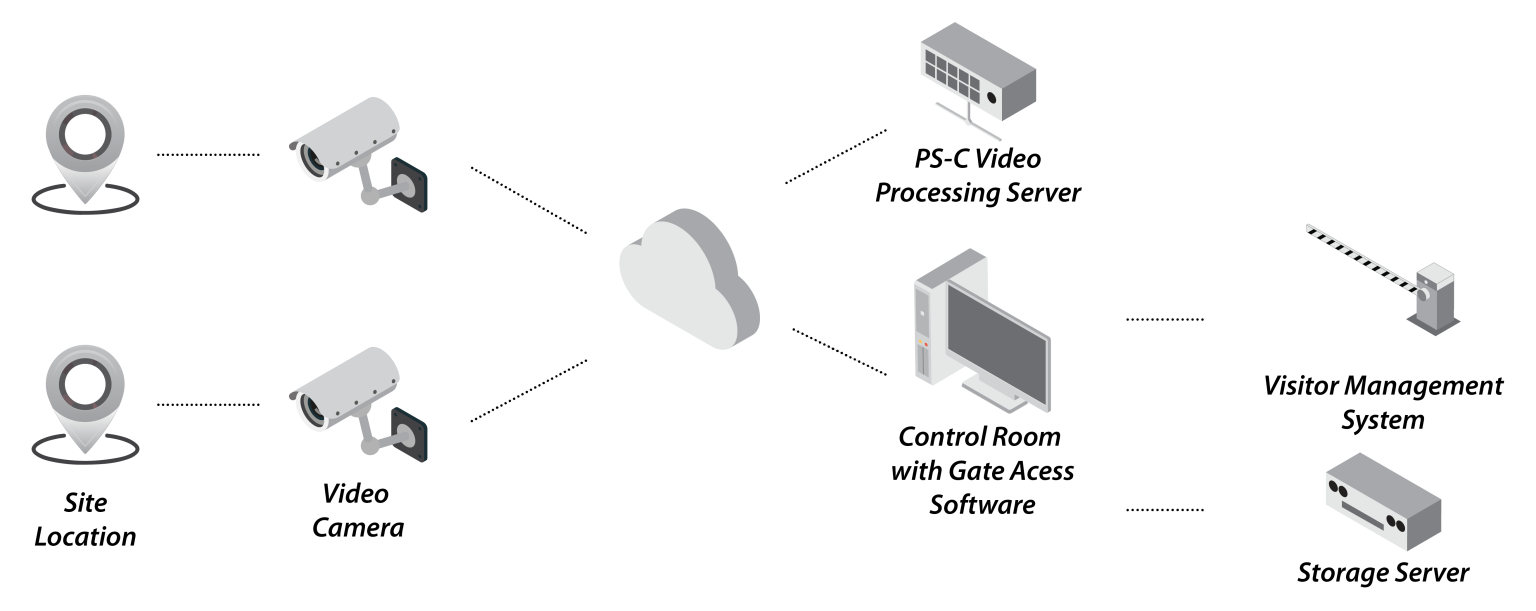 LPR-LPS – RECOGINE