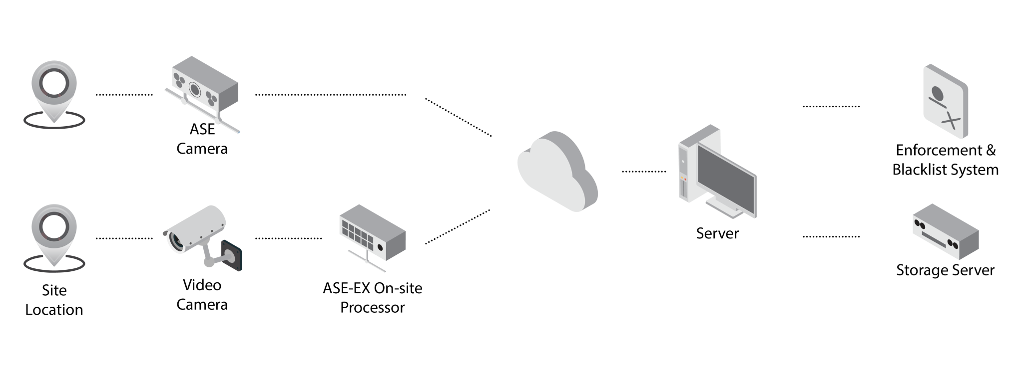 LPR-ASE – RECOGINE