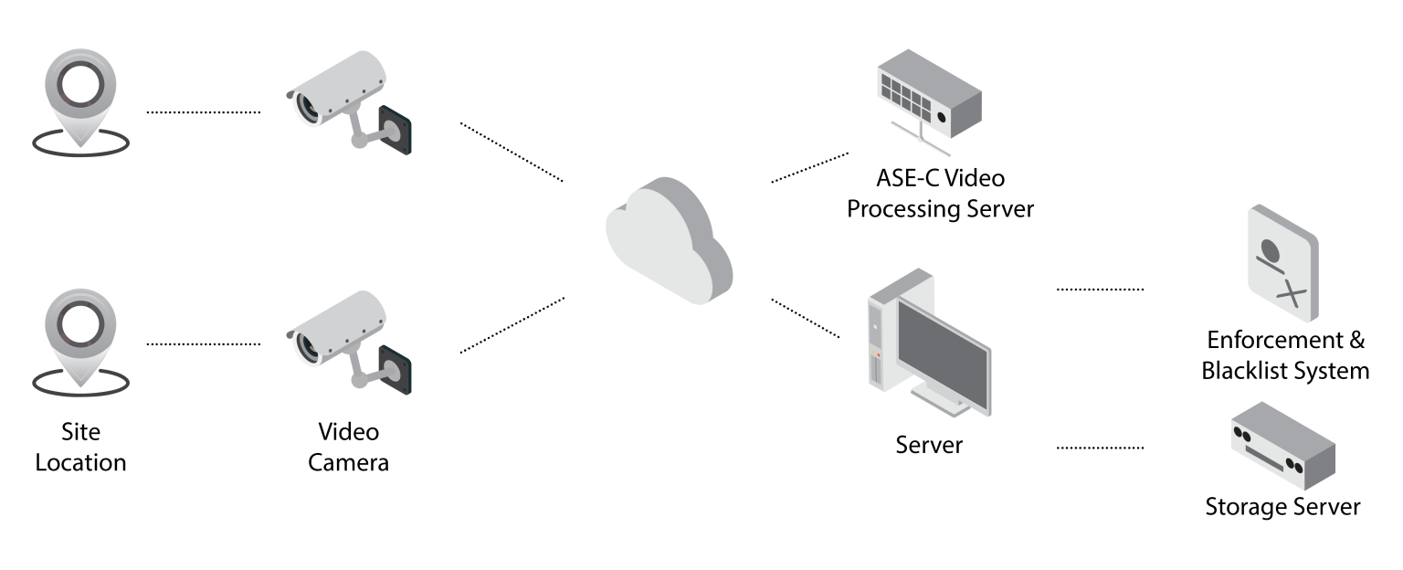 LPR-ASE – RECOGINE