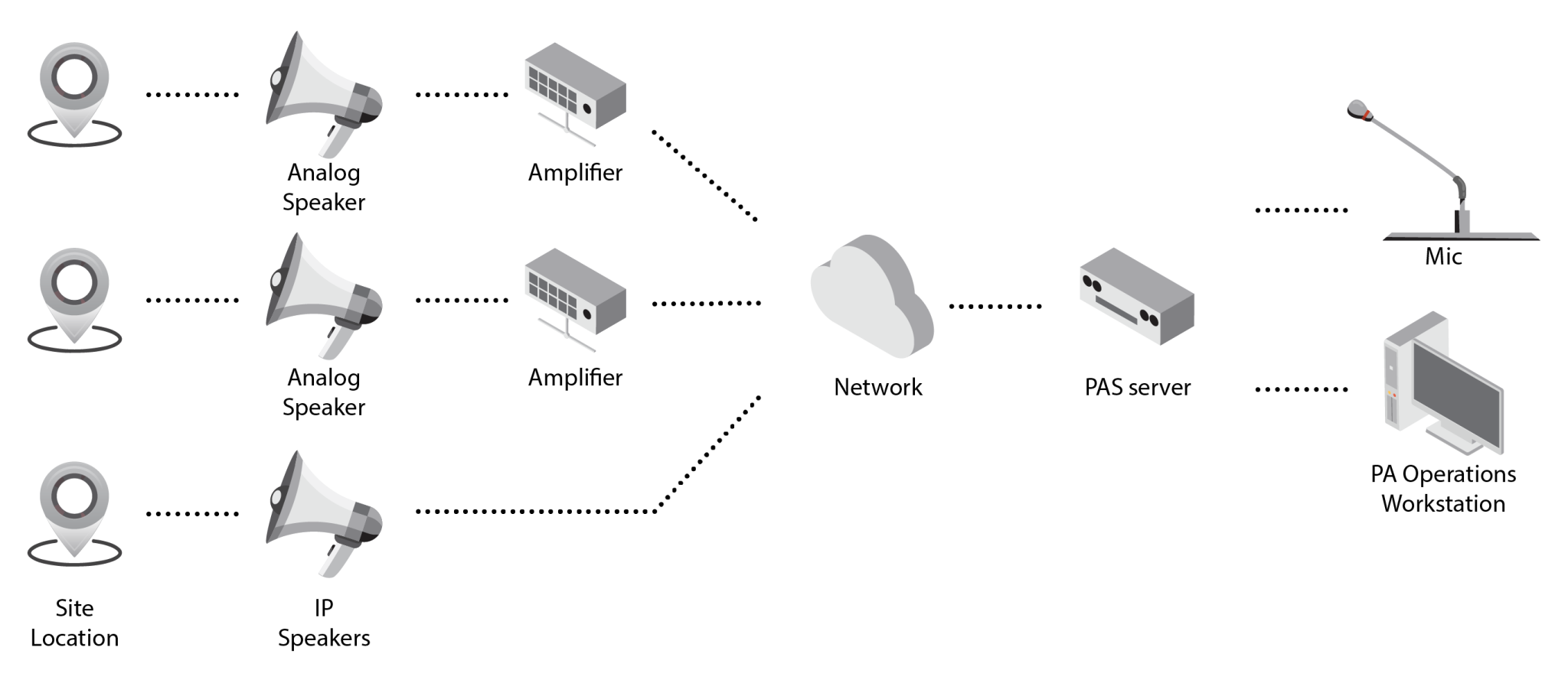 PAS – Recogine Technology Sdn Bhd