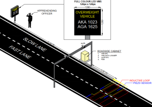 HIGHWAY SOLUTION – RECOGINE
