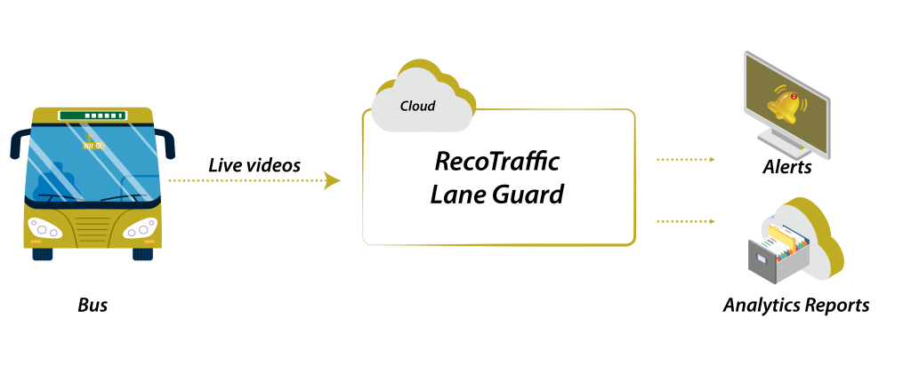 LANE GUARD – RECOGINE